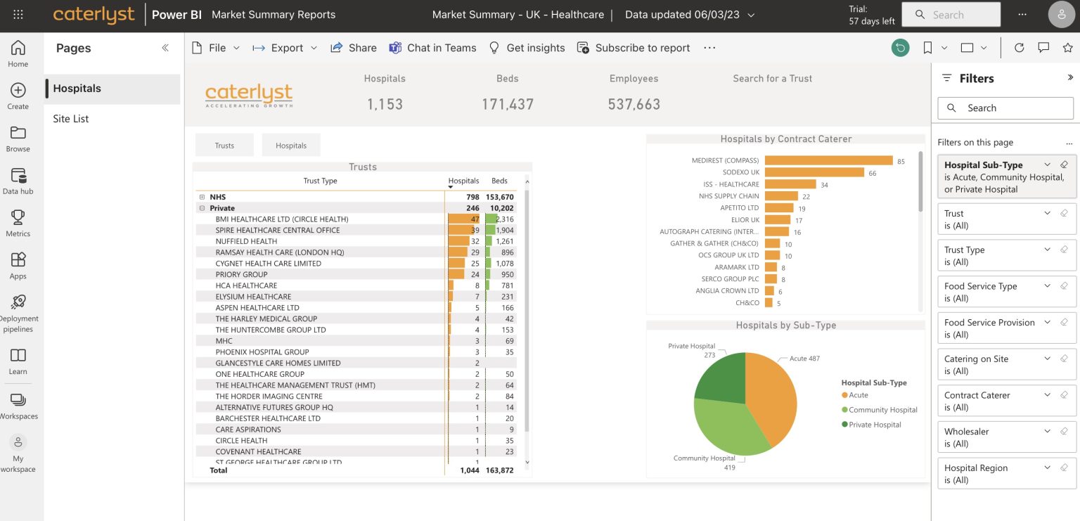 Power BI Report – Market Summary - Healthcare - Caterlyst