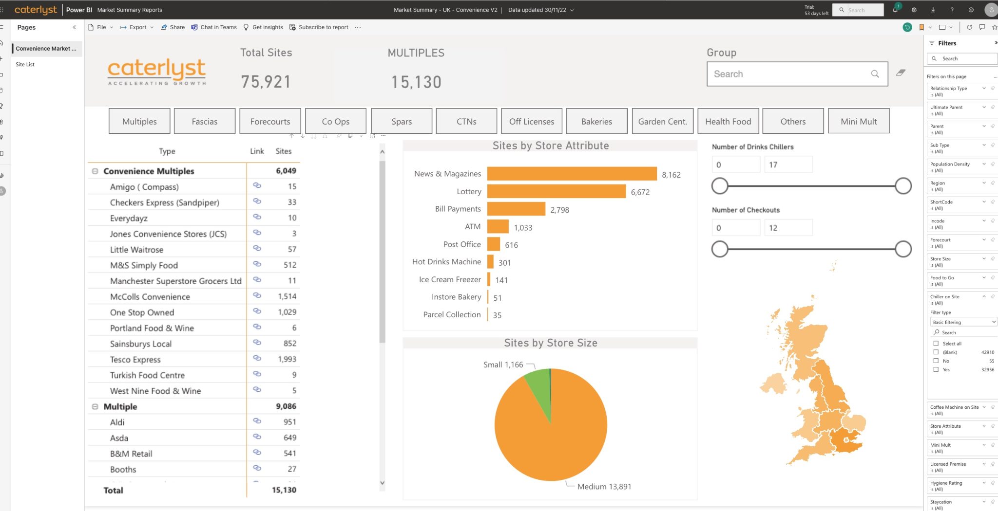 Power BI Report - Market Summary - Convenience Sector - Caterlyst